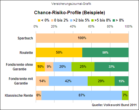 Chance-Risiko-Profile als neuer Transparenzansatz ...